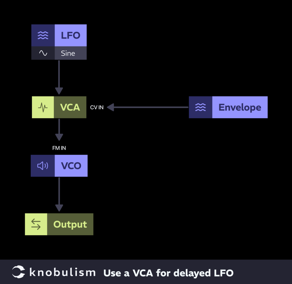 The Versatile VCA - Knobulism