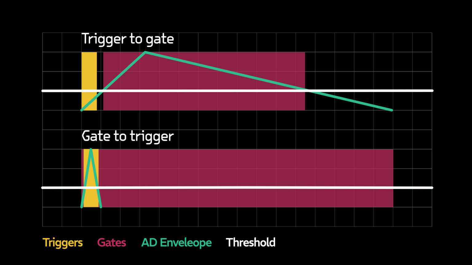 Pulses, Gates & Triggers: What’s the Diff? - Knobulism