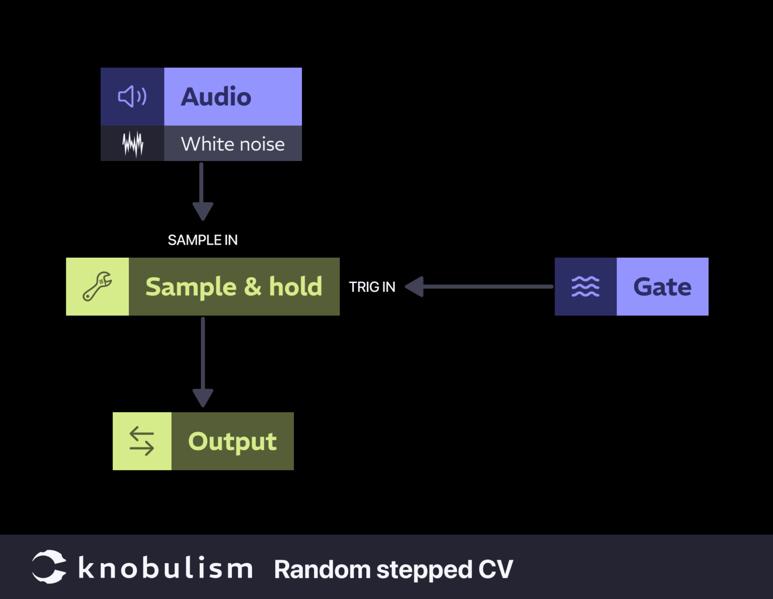 Rainbow of Sound: Understanding Colored Noise - Knobulism