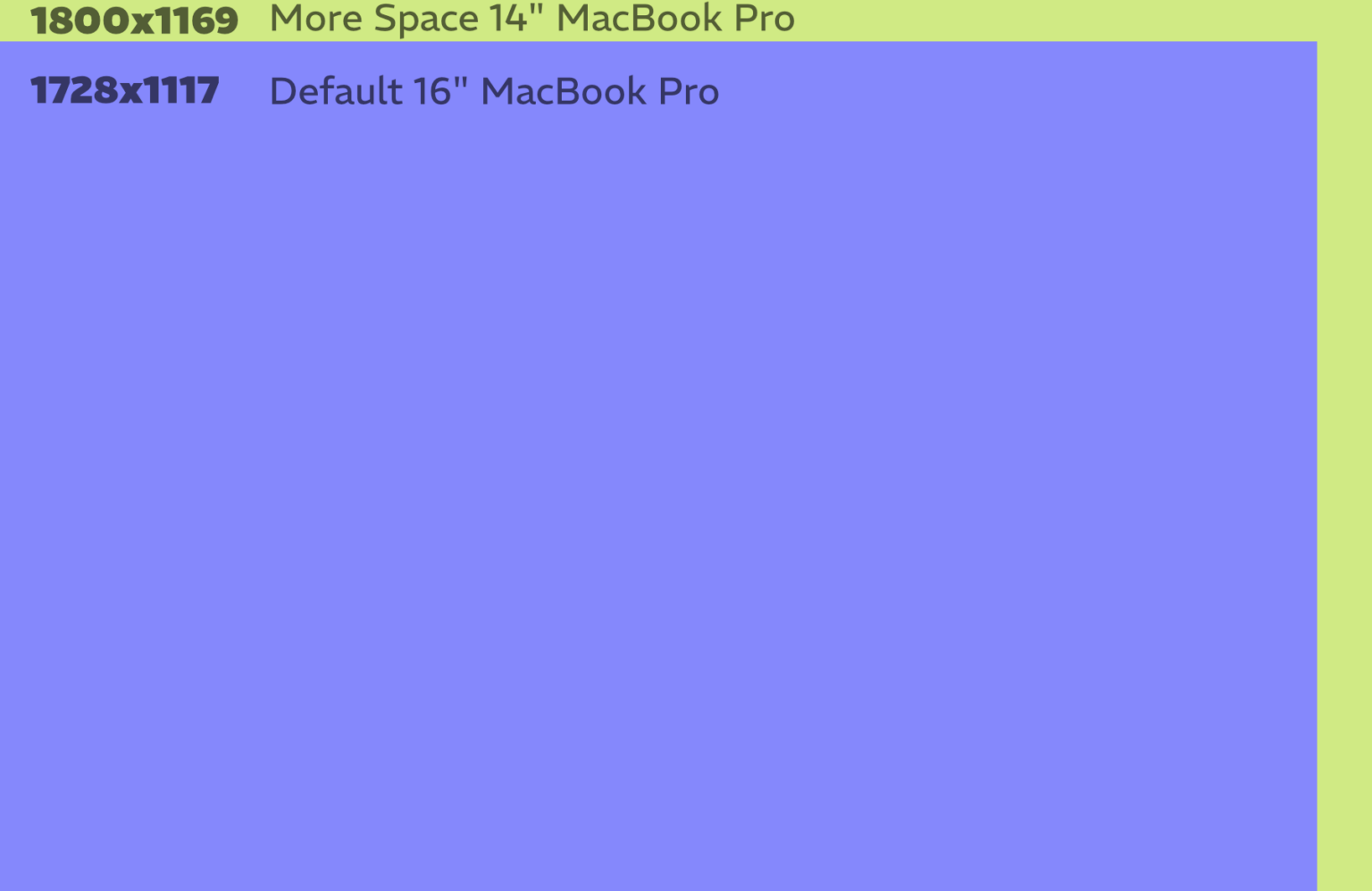 Decoding MacBook Screen Sizes: Is Bigger Really Better? - Knobulism