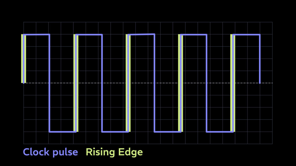 Sequencers Are Too Easy: Let’s Complicate Things - Knobulism