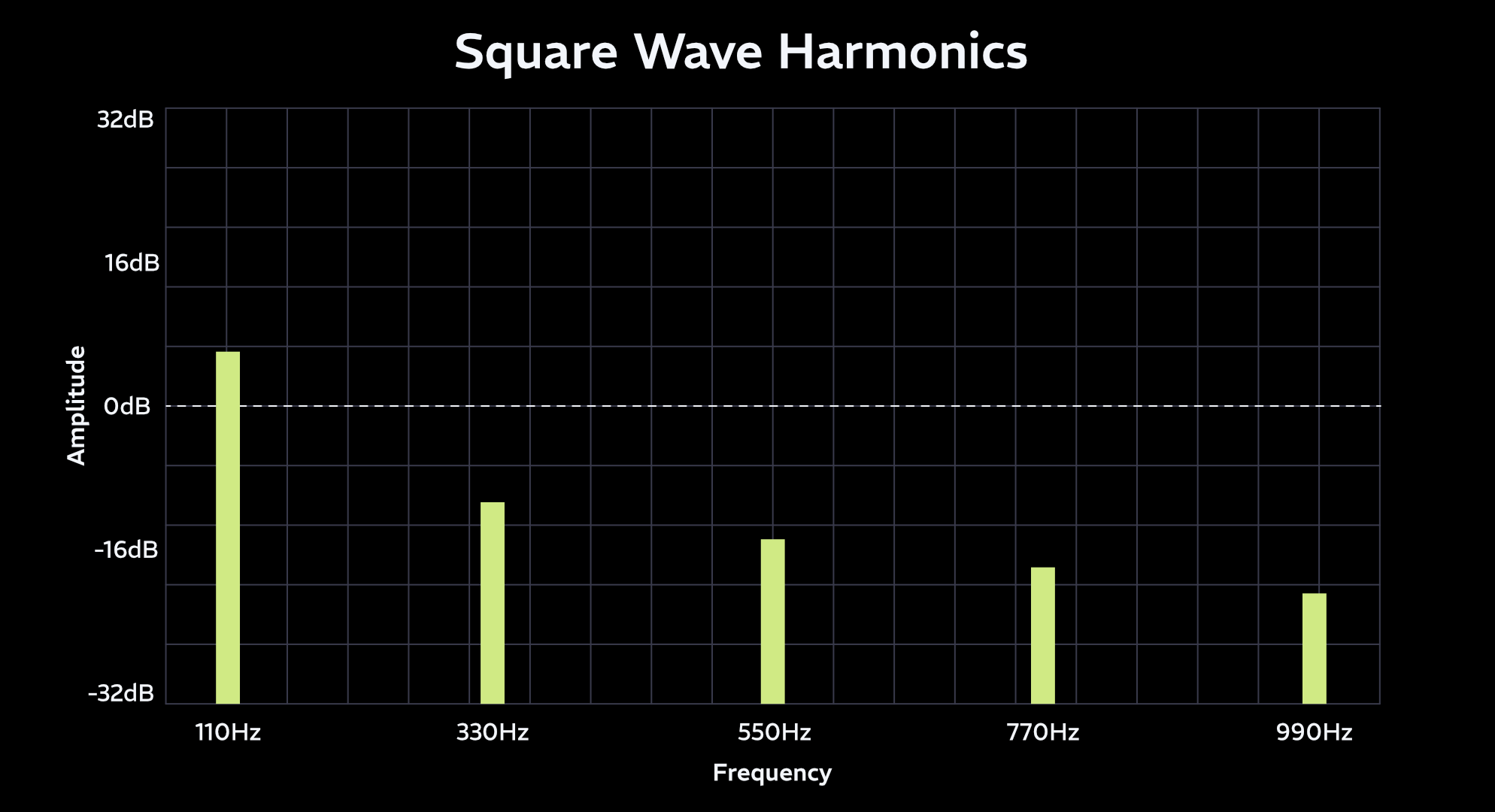 Waveforms 101: An Intro to Squiggly Lines - Knobulism