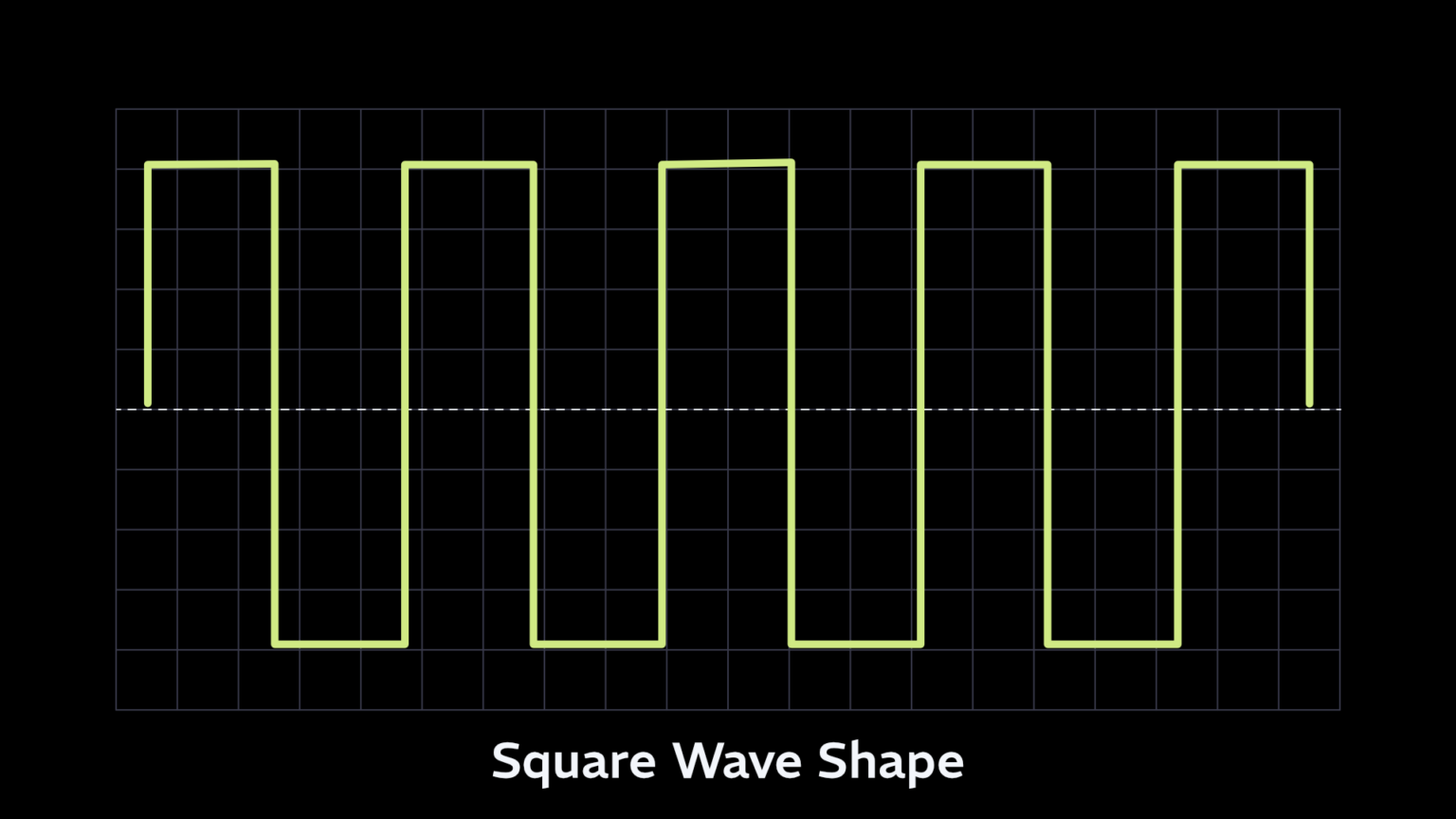 Waveforms 101: An Intro to Squiggly Lines - Knobulism